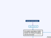 Redes de Computadoras - Concept Map